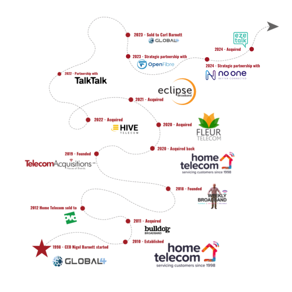 About Us - Home Telecom